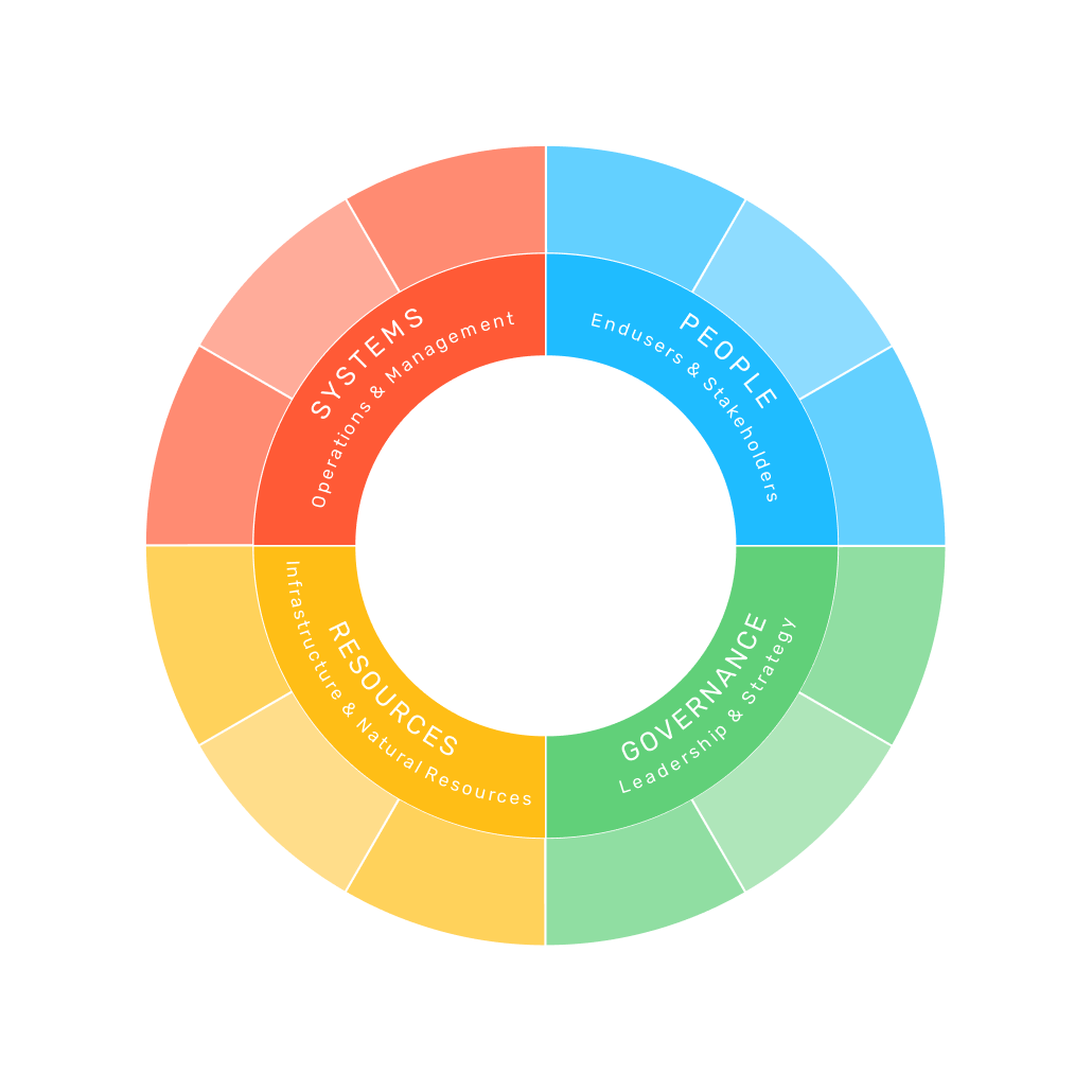 City Energy Resilience Framework